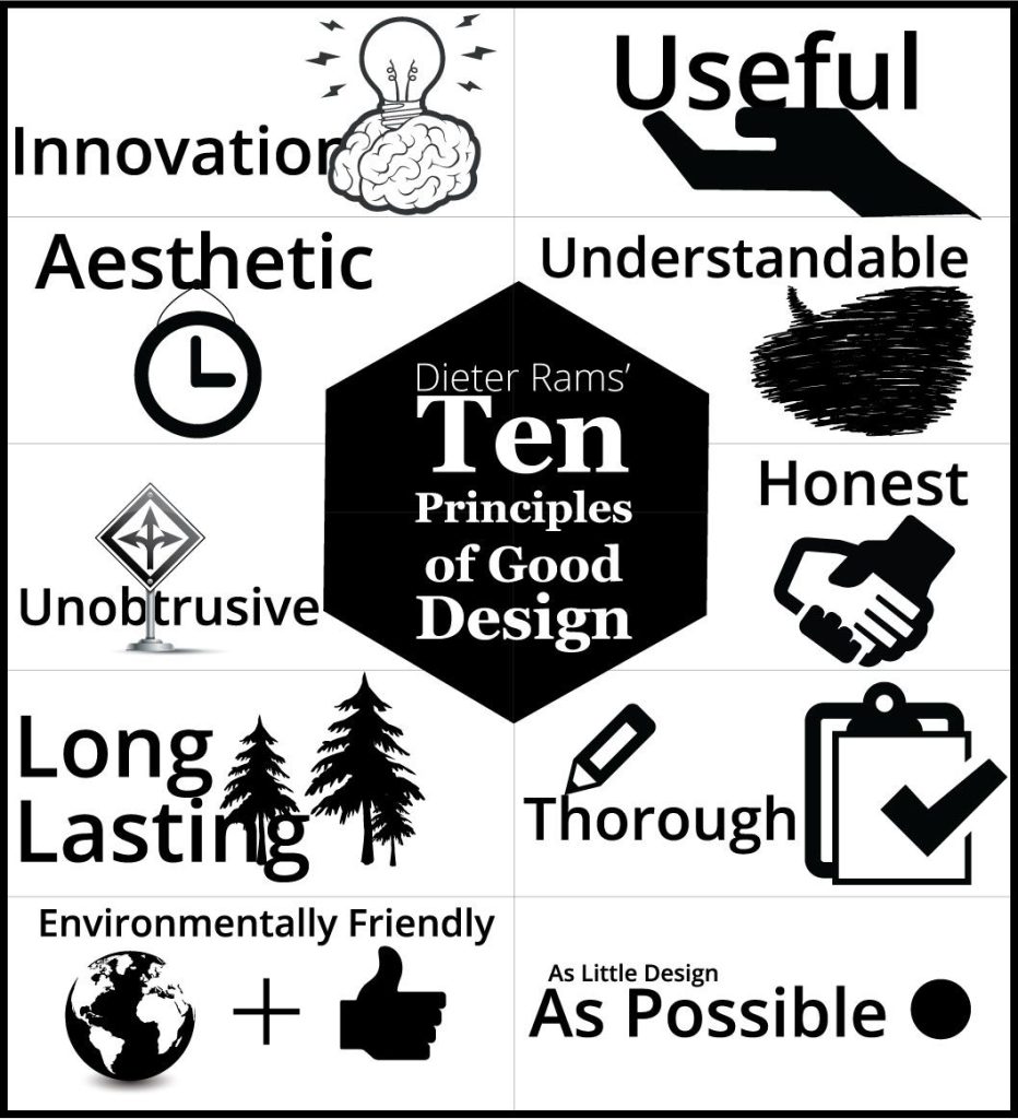 The Philosophy of Dieter Rams’ Principles of Good Design in the 21st ...